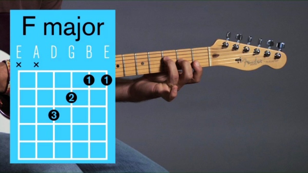 How To Play An F Major Open Chord On Guitar Howcast
